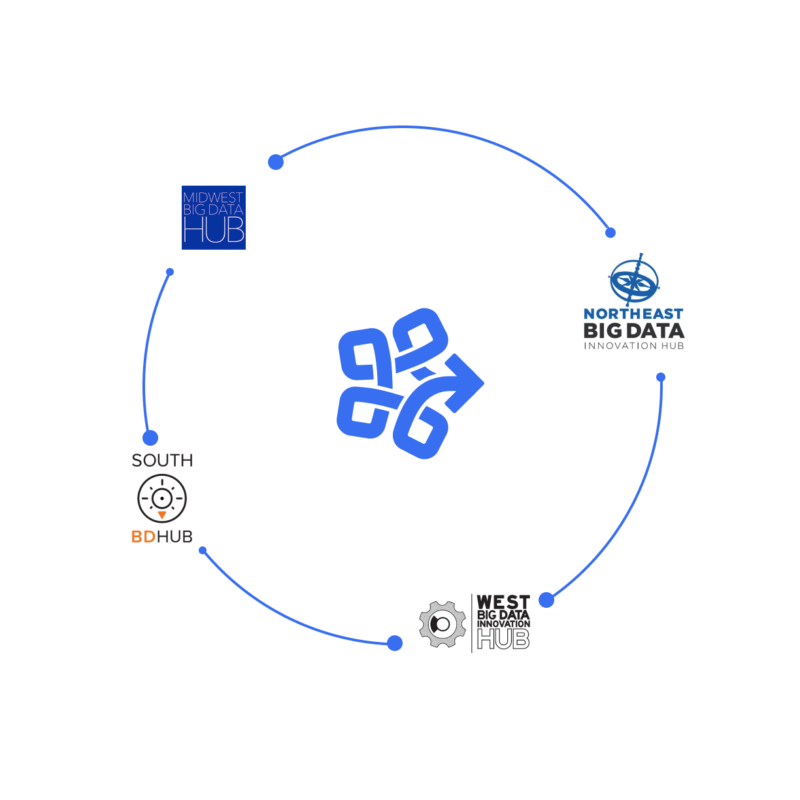 The Big Data Innovation Hubs | Accelerating Innnovation in Data Science